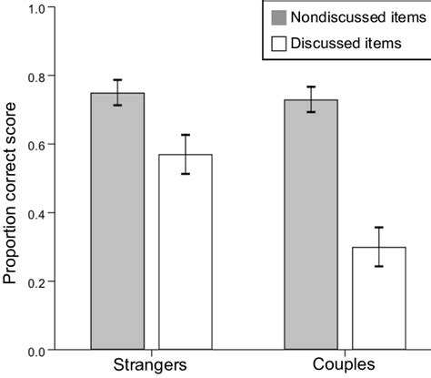 Proportion Of Correct Responses By Couples And Strangers For Download Scientific Diagram