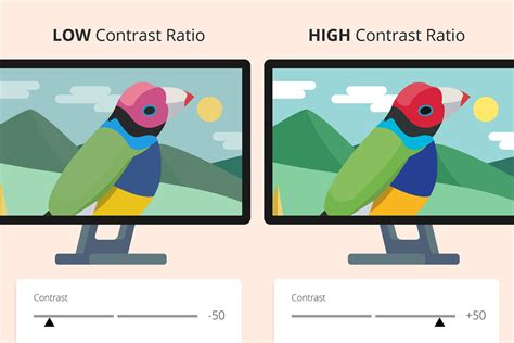 What Does Contrast Do On A Monitor Tech Inspection