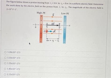 Solved The Figure Below Shows A Proton Moving From X Cm Chegg Com
