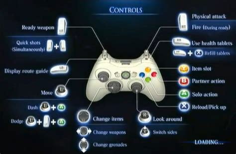 Resident Evil 6 Xbox360 Sanyindependent