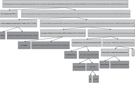 Figure 1 From Fuzzing Test Data Generation Based On Message Matrix