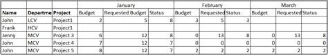 3 Variable Under Months Column How To Make Mounts As X Variable R