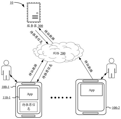 Information Recommendation Method Device Equipment And Computer