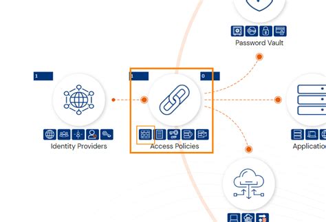 How To Set Up A Resource Access Request Cyberelements