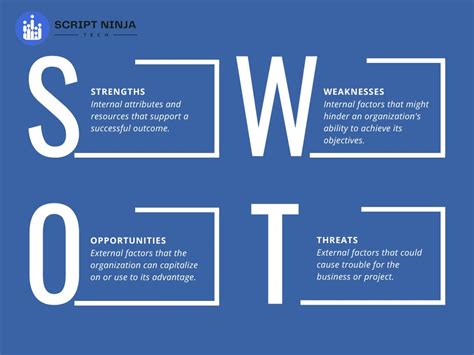 Scriptninja Tech On Linkedin Swotanalysis Businessstrategy