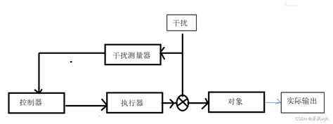 Arduino小车实践PID算法简介 arduino pid CSDN博客