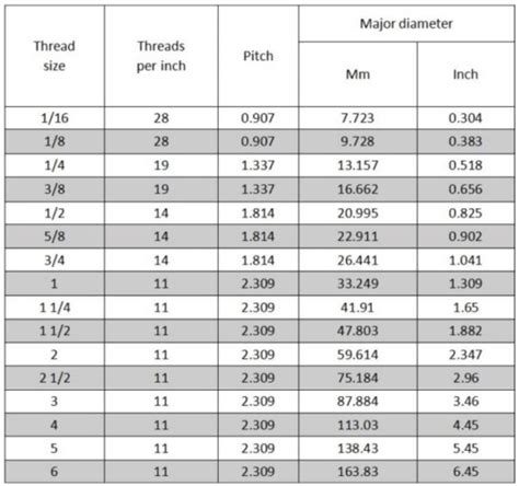 Npt Vs Bsp Thread Chart At Katherine Somers Blog