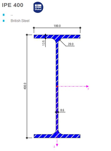 Ipe 400 British Steel Cross Section Properties And Analysis Dlubal
