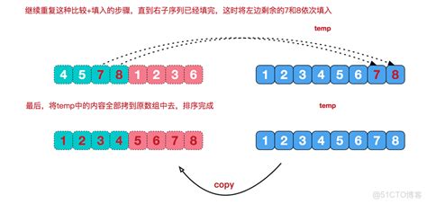 Java 数字从大到小排序 Java从小到大排序算法代码lgmyxbjfu的技术博客51cto博客