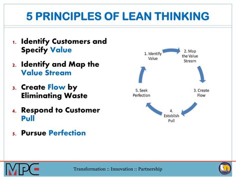 Ppt Lean Management Value Stream Mapping Vsm Powerpoint