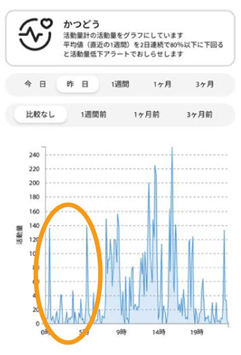 Plus Cycle（プラスサイクル）とは？第1弾！ Plus Cycleの利用方法・活動量から視えてくること・開発中の機能まで詳しく紹介