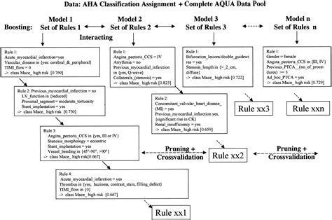 Abc Stenosis Morphology Classification And Outcome Of Coronary