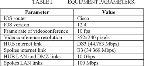 Dynamic Multipoint Virtual Private Network Semantic Scholar