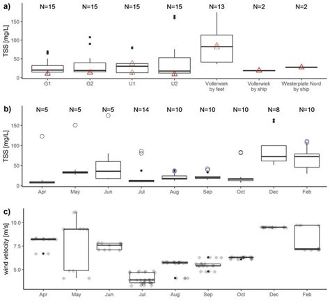 6 Concentration Of Total Suspended Solids TSS As A Proxy For Download Scientific Diagram