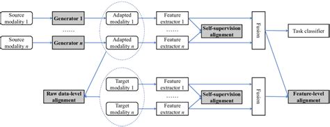 [2108 10152] emotion recognition from multiple modalities fundamentals