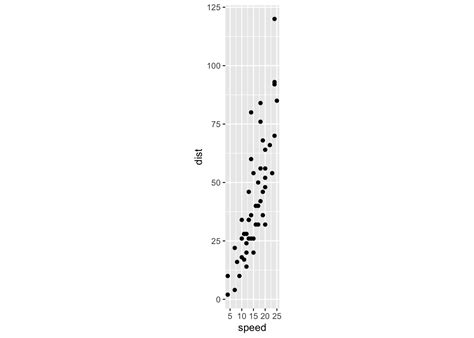 Data Visualization Notes 21 Principal Component Analysis
