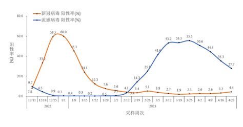全国都在「咽喉炎」，到底是怎么回事？（附缓解方法 丁香医生