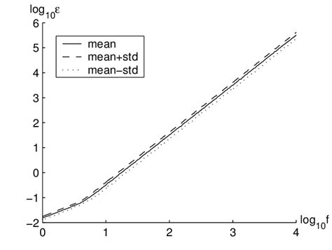 The Effect Of Translation On Equation Matrix Measured By Each Data