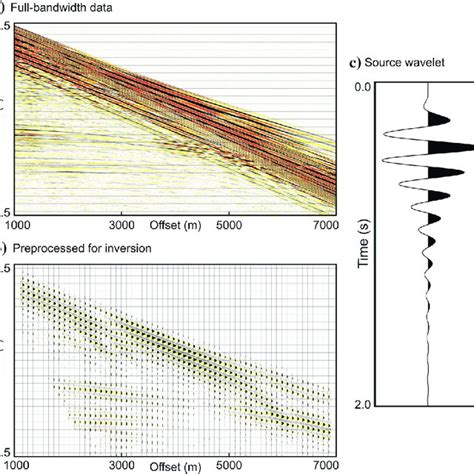 Prestack 3d Kirchhoff Depth Migrations Corresponding To The Four Models