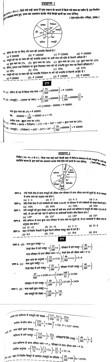 पाई चार्ट Pie Chart