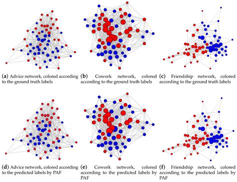 Community Detection Of Multi Layer Attributed Networks Via Penalized Alternating Factorization