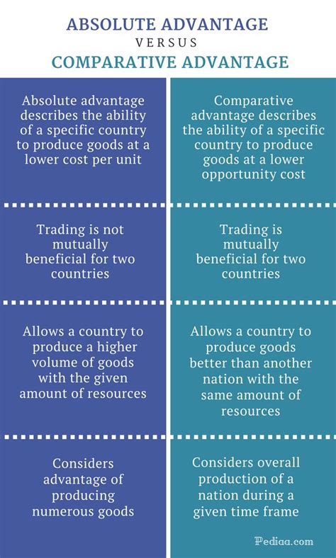 Explain The Differences Between A State And A Nation