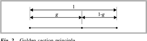 Figure 1 From Design Of A Modified Interleaving Algorithm Based On