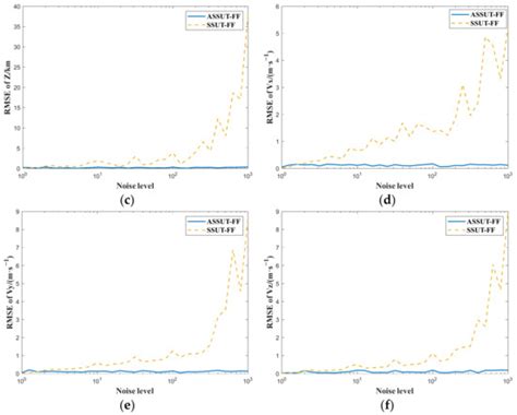 Aerospace An Open Access Journal From Mdpi
