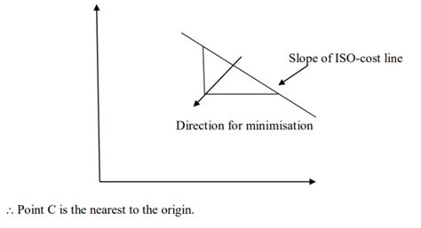 Linear Programming Solution Graphical Method Mba Assignments Mba
