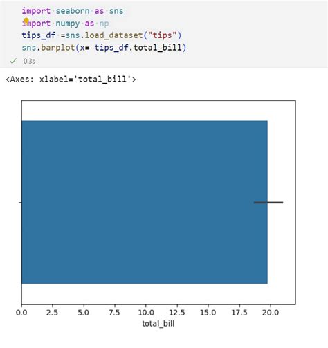 Datavisualization Exploratorydataanalysis Seaborn Python