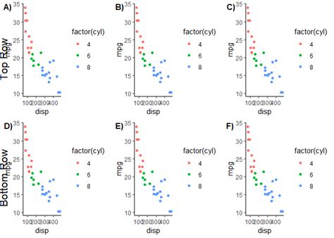 R How Can I Add Two Y Axis Labels Using Ggarrange For A 2x3 Grid