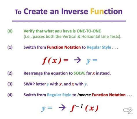 Free Education Precalculus Inverse Functions