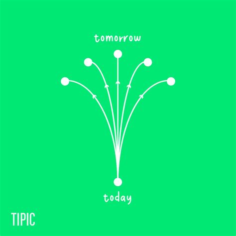 Desirable Future Perspectives Tipic Insight