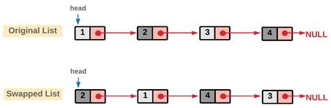 Flood Fill Algorithm Types Logic Approaches And Uses Updated 2025