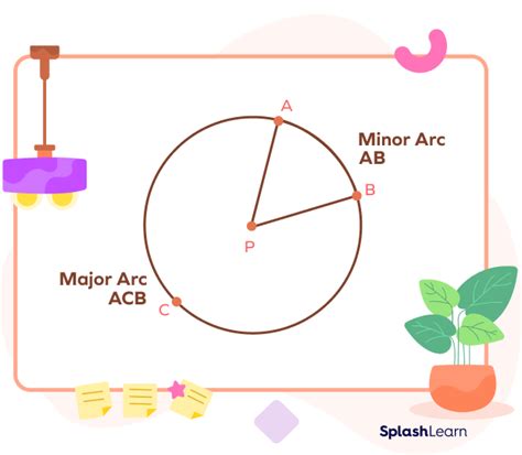 parts of a circle definition formula examples facts