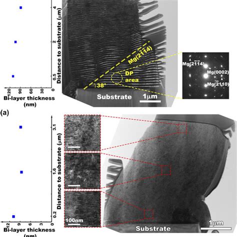 Bcc Slip Systems [1] Download Scientific Diagram