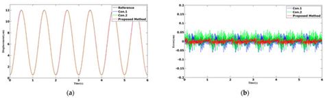 Sensors Free Full Text A Finite Time Sliding Mode Controller Based