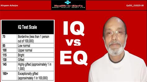 Iq Vs Eq Which Matters More Reset Health Reset Life Youtube