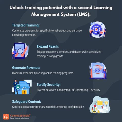 Satheesh M Posted On Linkedin