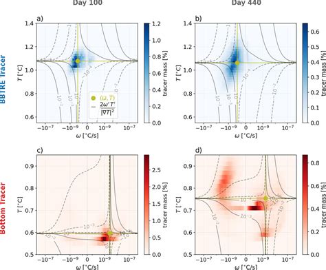 Diapycnal Displacement Diffusion And Distortion Of Tracers In The