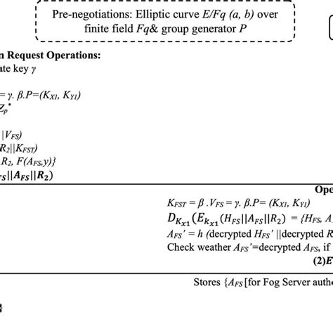 A Fog Computing Based Iot Environment 17 Download Scientific Diagram