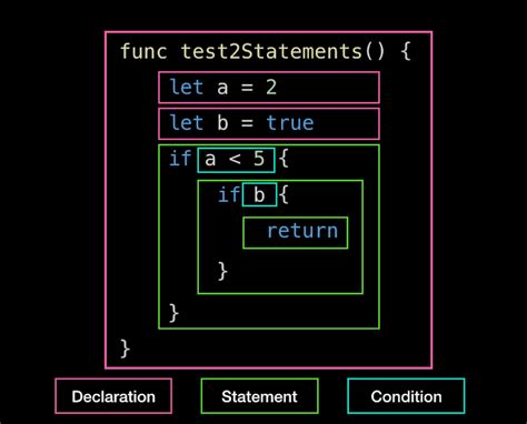 swift refactoring — implementation — part 1 by maksym grebenets medium