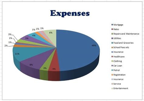 charting your progress creating graphs in excel