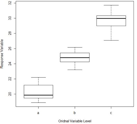 Logistic Ordinal Or Binomial Regression Cross Validated