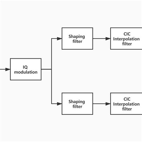 Digital Signal Modulation Principle Download Scientific Diagram