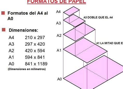 Escalar Un Plano En Autocad Layout Paso A Paso Y Fácilmente