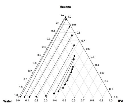 Solved Problem A Consider The Following Ternary Chegg