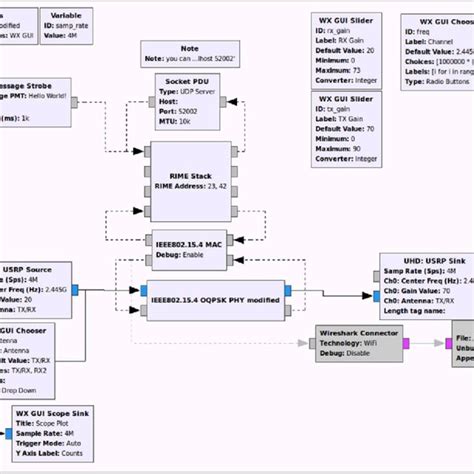 Test Setup Two USRP B210 SDR Connected To Two Different Systems Download Scientific Diagram
