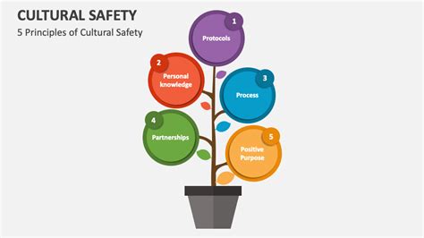 Safety Culture Ppe At Stephen Strand Blog