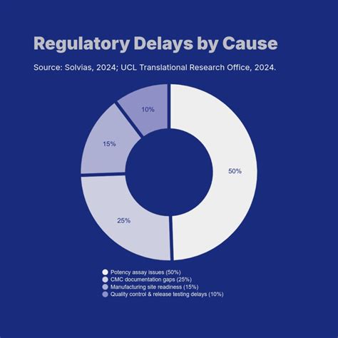 How Potency Testing Can Delay Advanced Therapies Biobridge Global